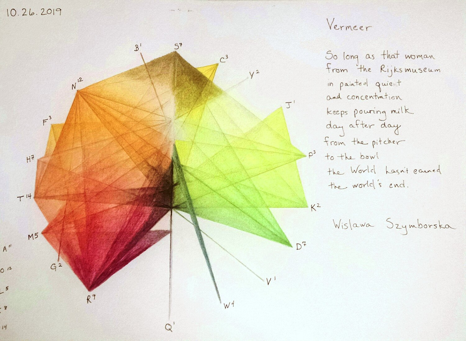 Synesthesia Drawings Explained – Rachel Bakewell